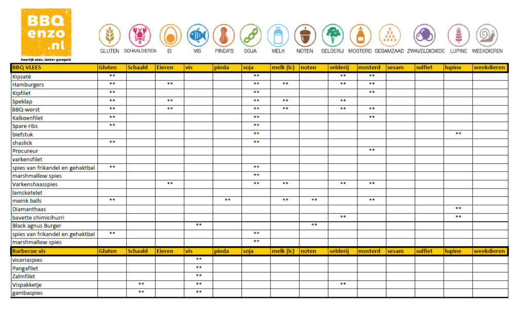 Allergenen | BBQenzo.nl